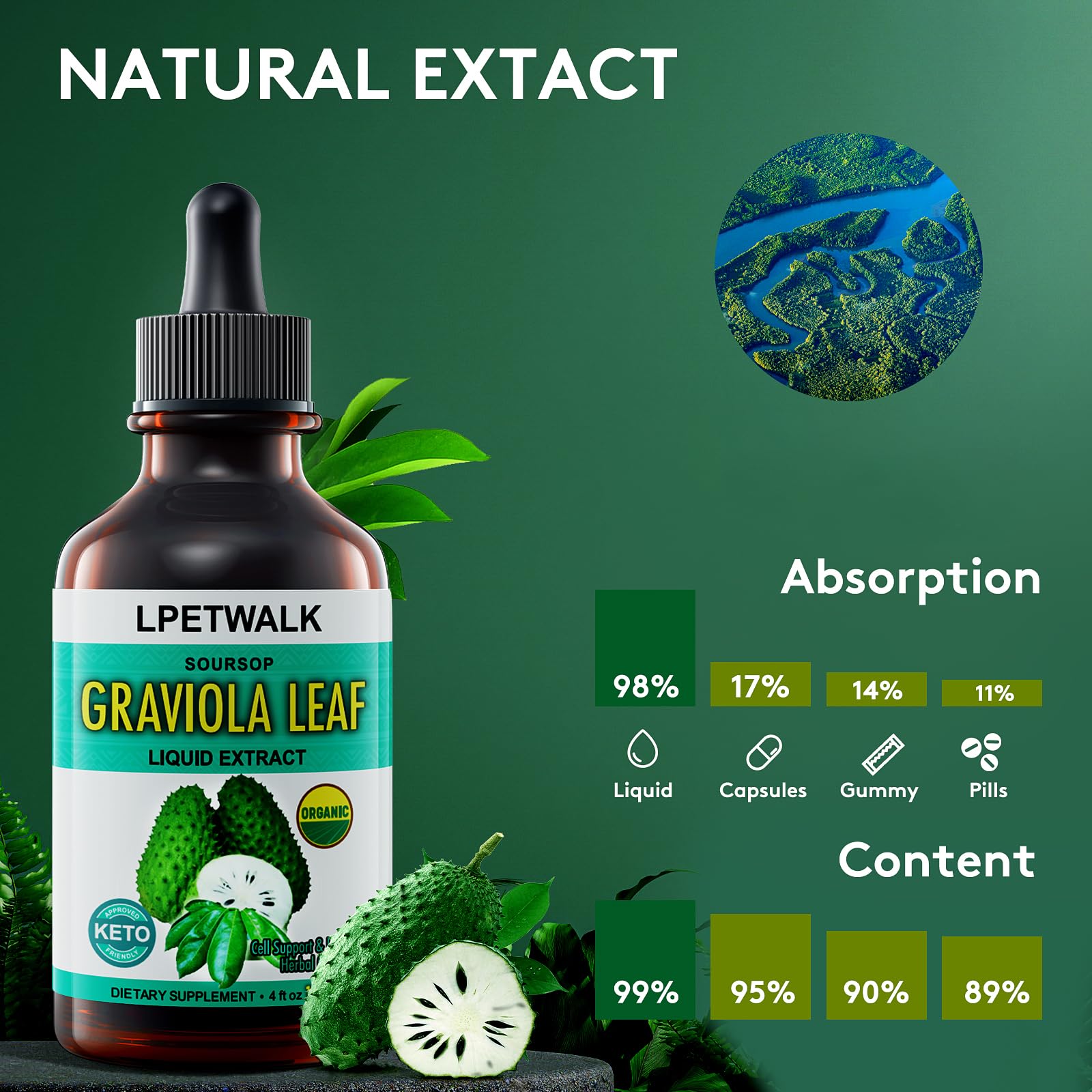 4 Fl Oz Soursop Graviola Leaf Extract Liquid Drops, Natrual Guanabana ...