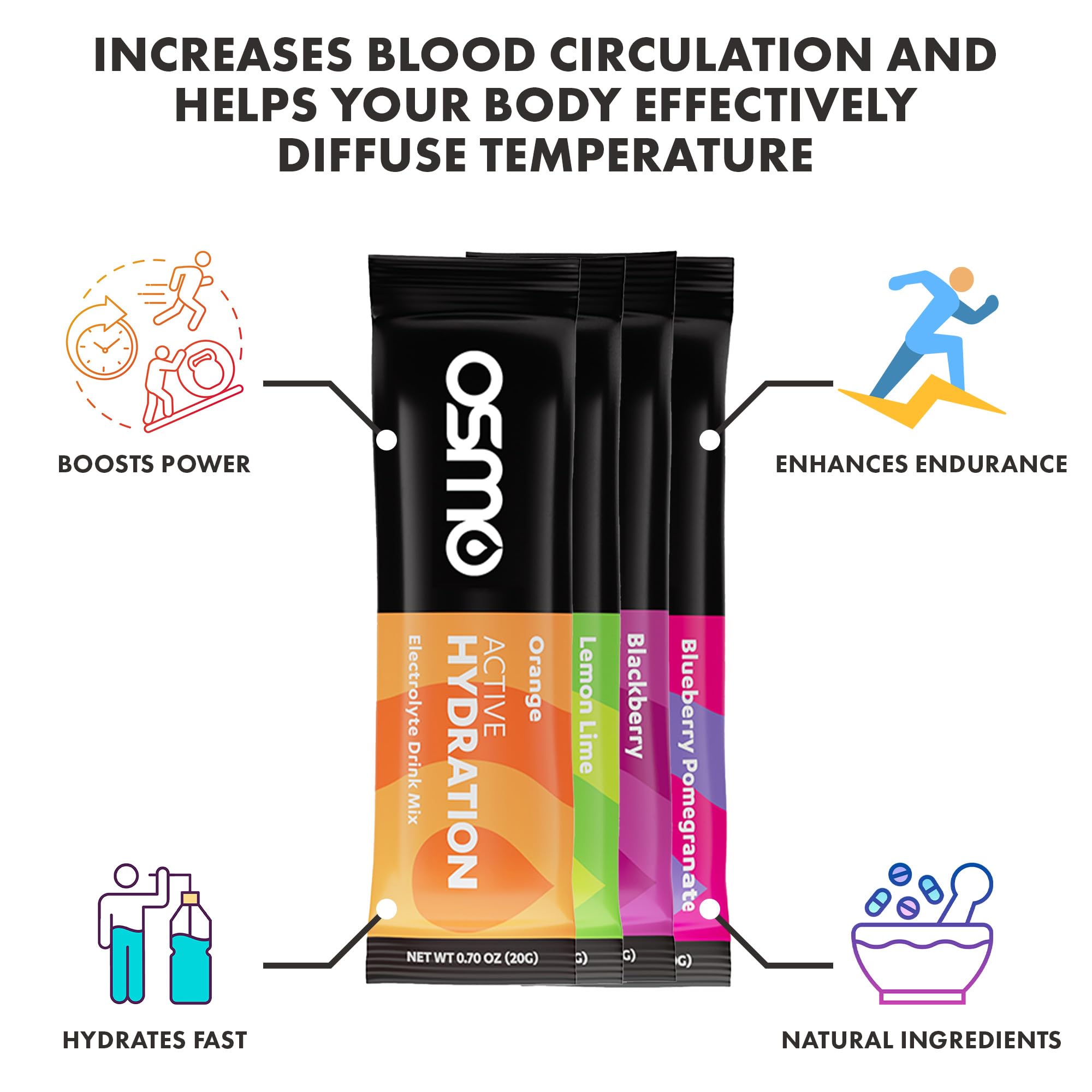 Osmo Active Hydration Electrolyte Powder - Includes Sodium, Magnesium ...