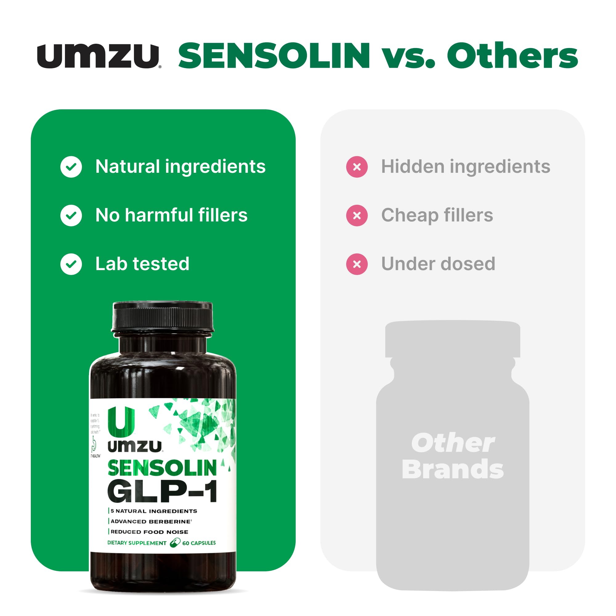 UMZU Sensolin GLP-1 Metabolic Support Supplement, Boost GLP-1 ...
