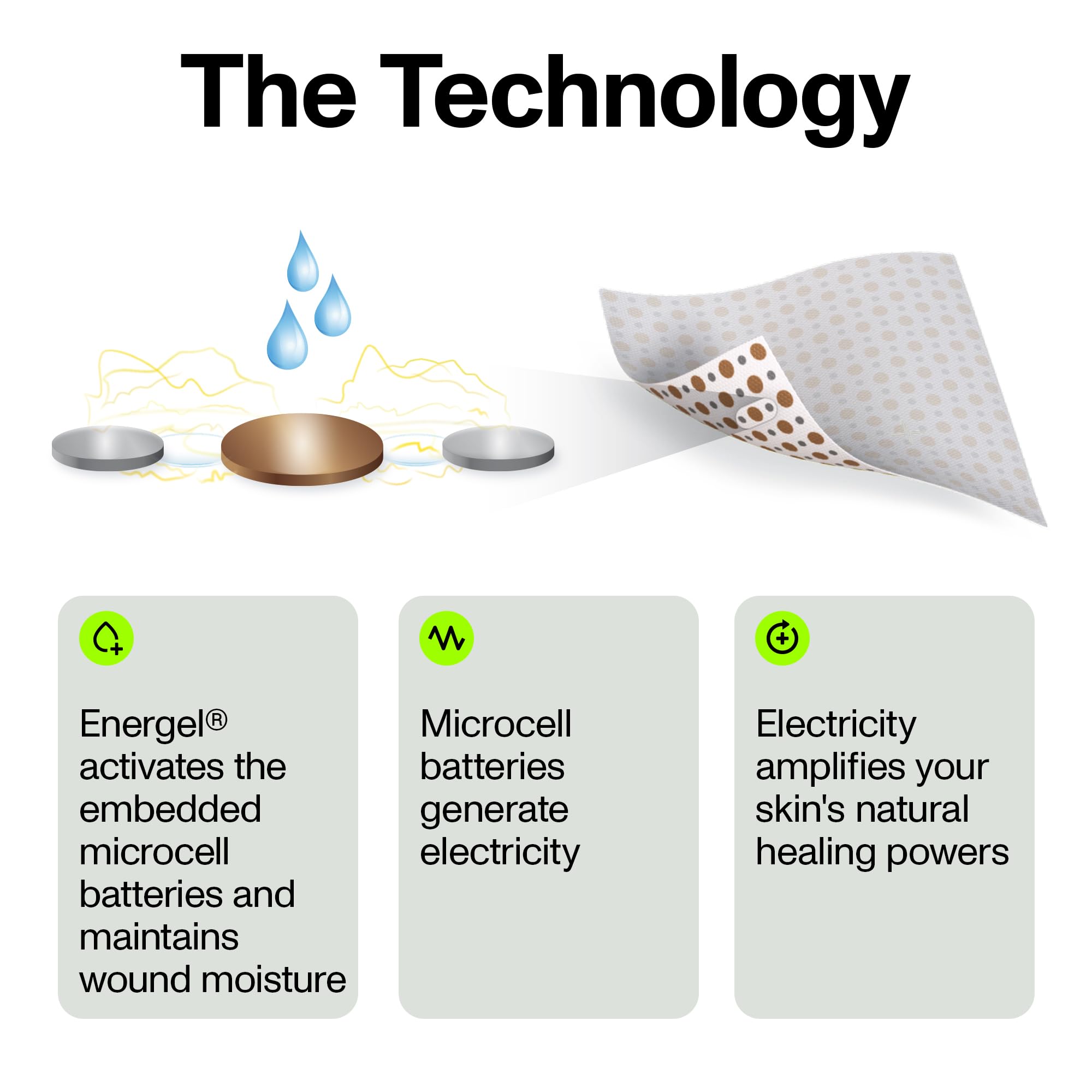 Bioelectric Bandage Kit for Wound Care & Fast Healing – 3-Layers w ...