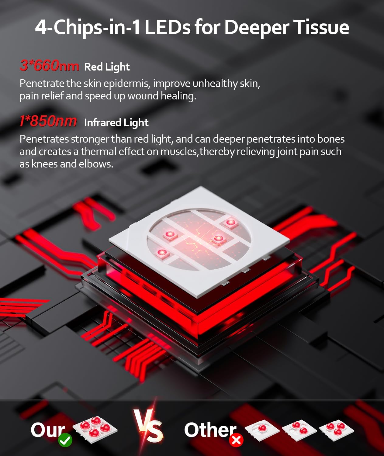 UTK Red Light Therapy Pad for Body Pain Relief, LED 660＆850nm Wearable ...