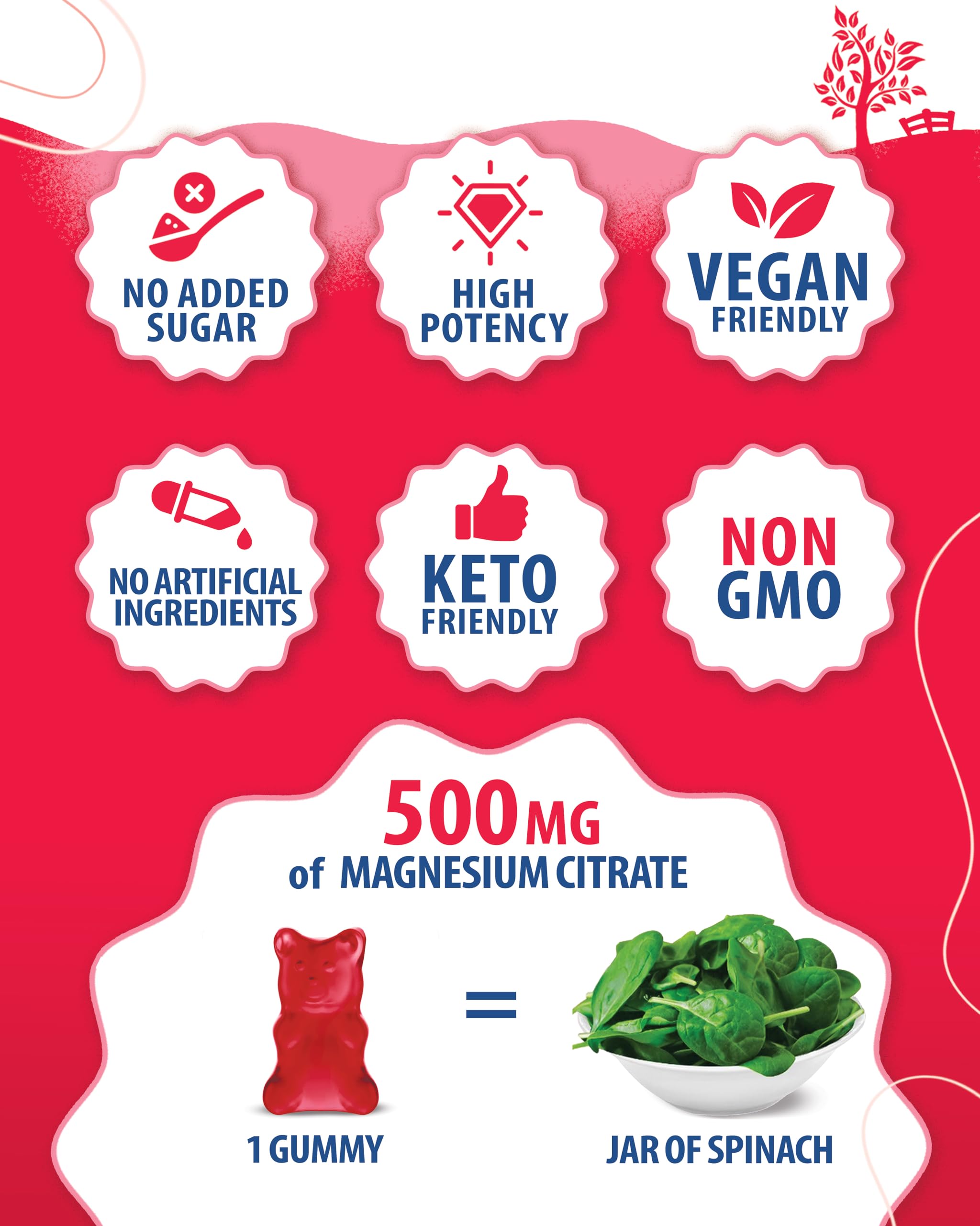 Magnesium Gummies for Kids & Adults - 500mg - Calm Magnesium Chews ...