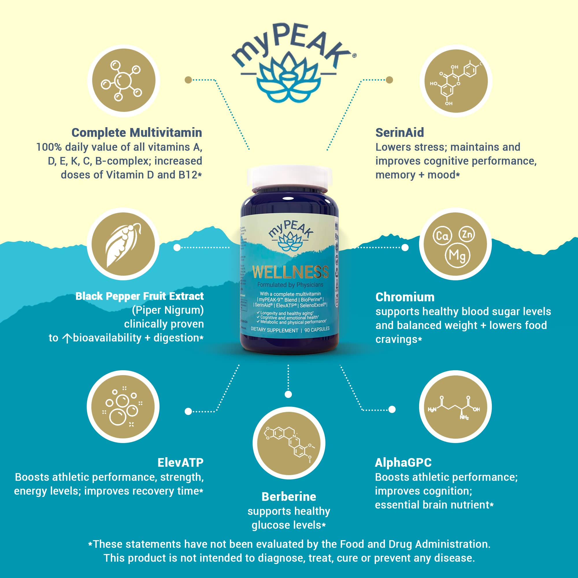 Wellness Award-Winning Vegan Multivitamin with ElevATP Ancient Peat ...