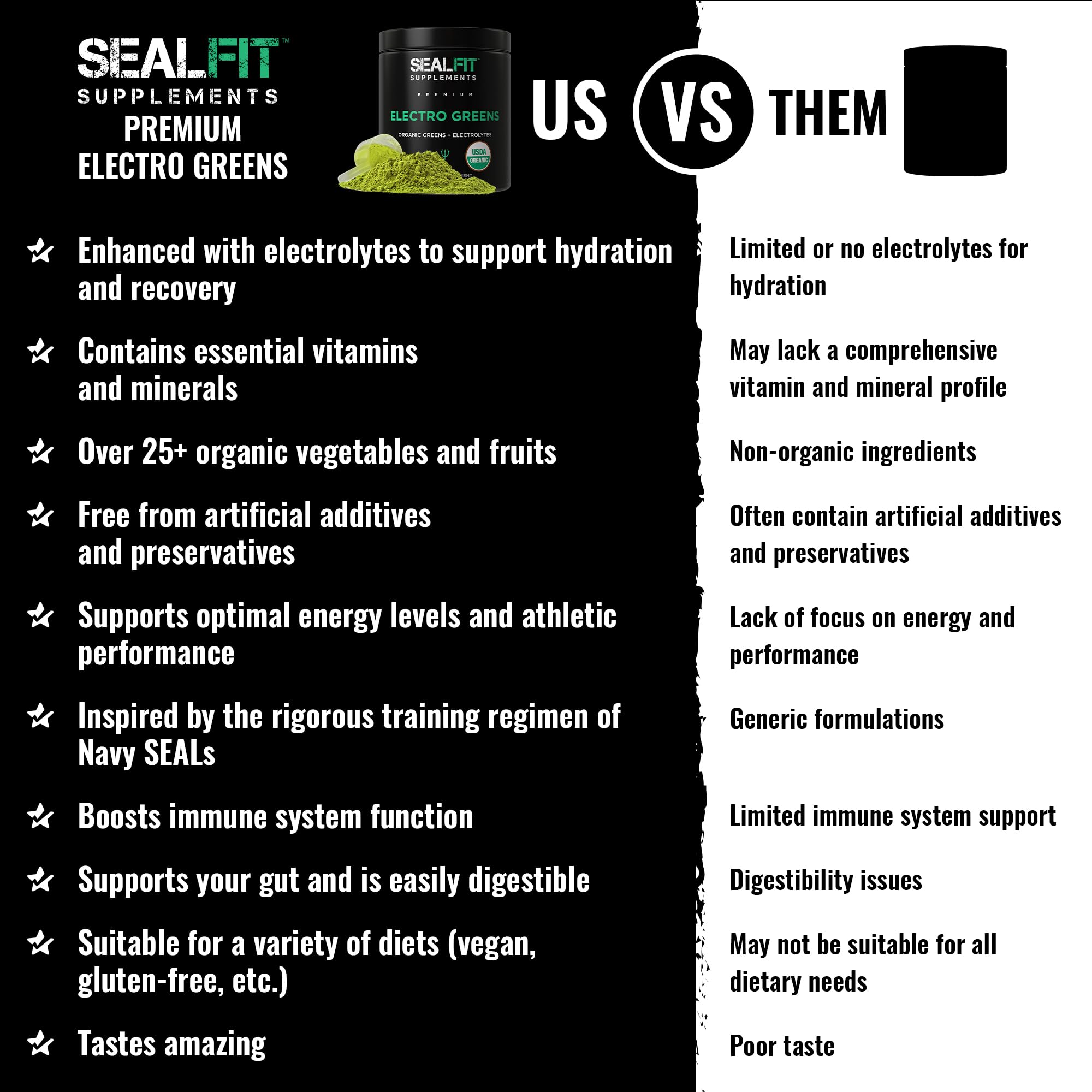 SEALFIT ElectroGreens - USDA Organic Greens Superfood + Electrolytes ...