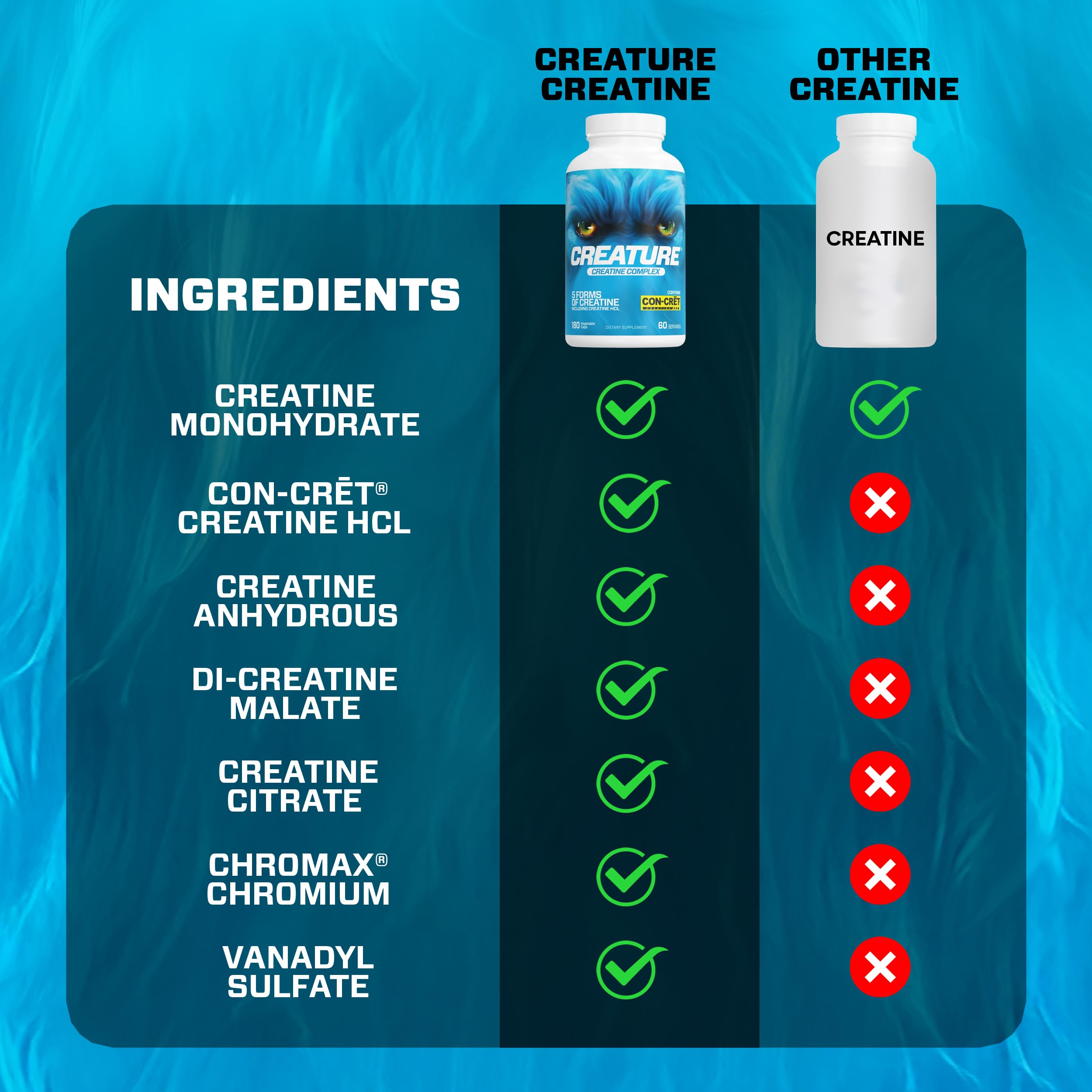 CREATURE® Creatine Complex - Creatine Monohydrate Capsules with 5 Types ...